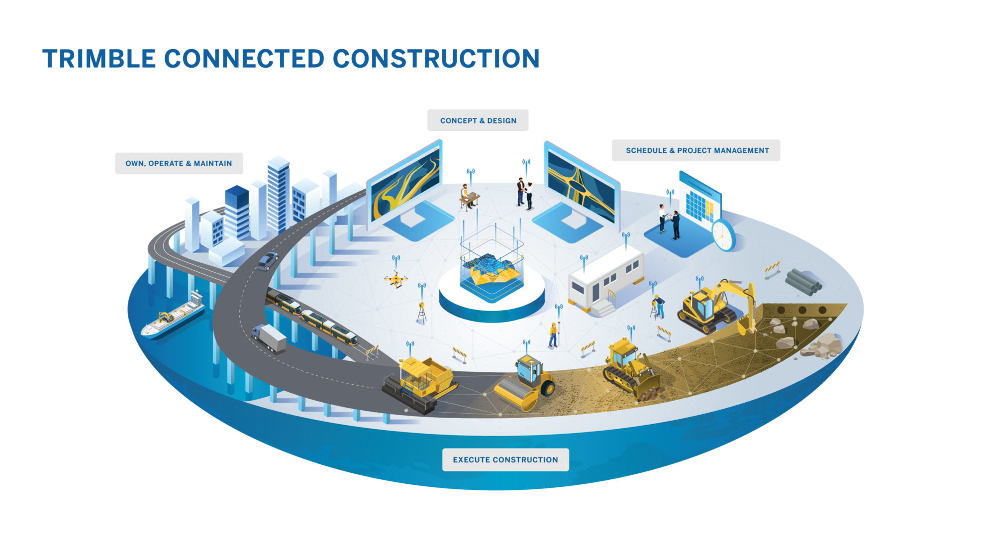 Trimble Dimensions - The American Surveyor