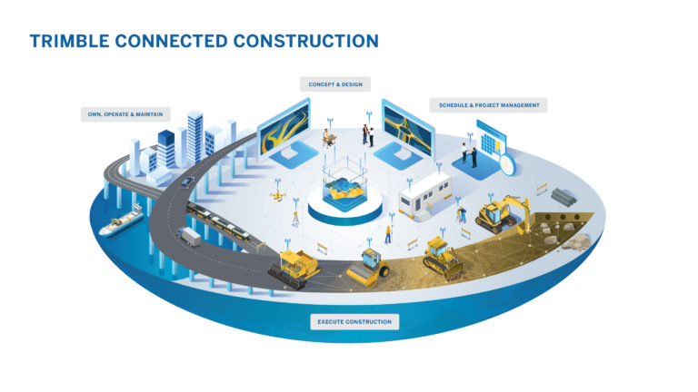 Trimble Dimensions - The American Surveyor