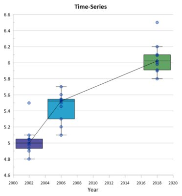 Golden Software Enhances Box Plots Functions in Grapher Package for Faster Data Importing and ...