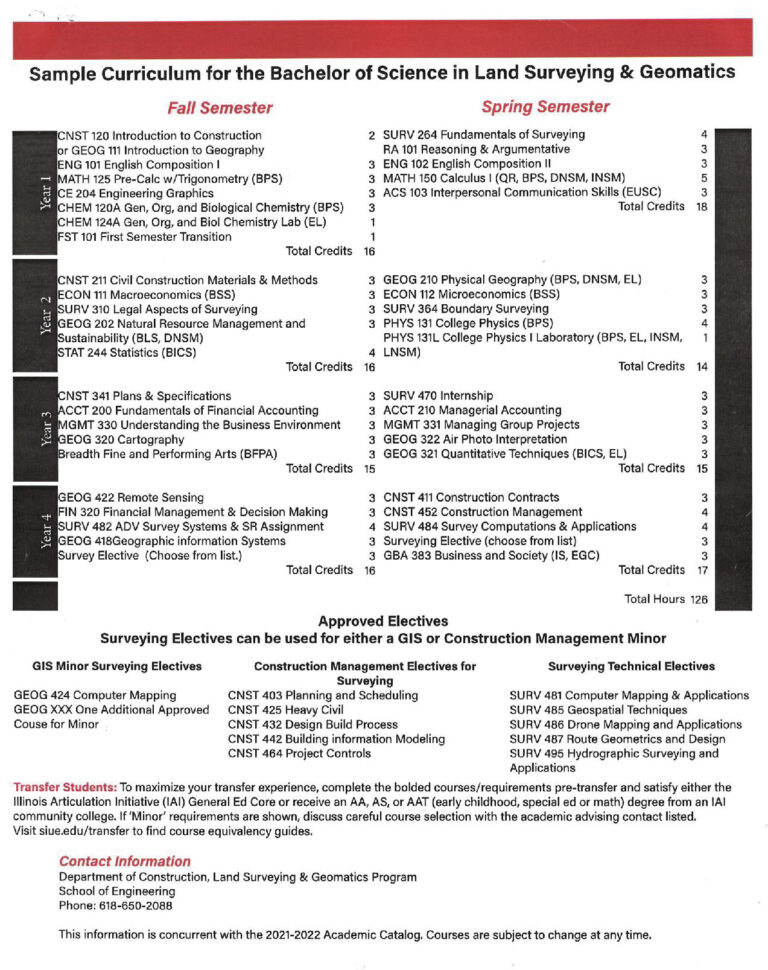 Education for the Professional Surveyor - The American Surveyor